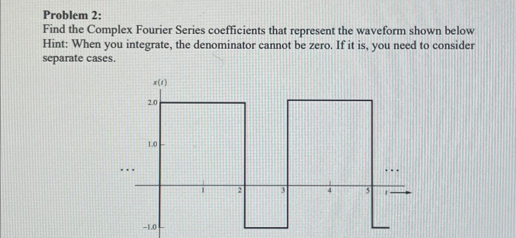 Solved Problem 2:Find the Complex Fourier Series | Chegg.com