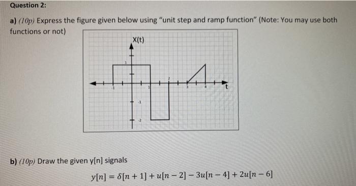 Solved Question 2: a) (10p) Express the figure given below | Chegg.com