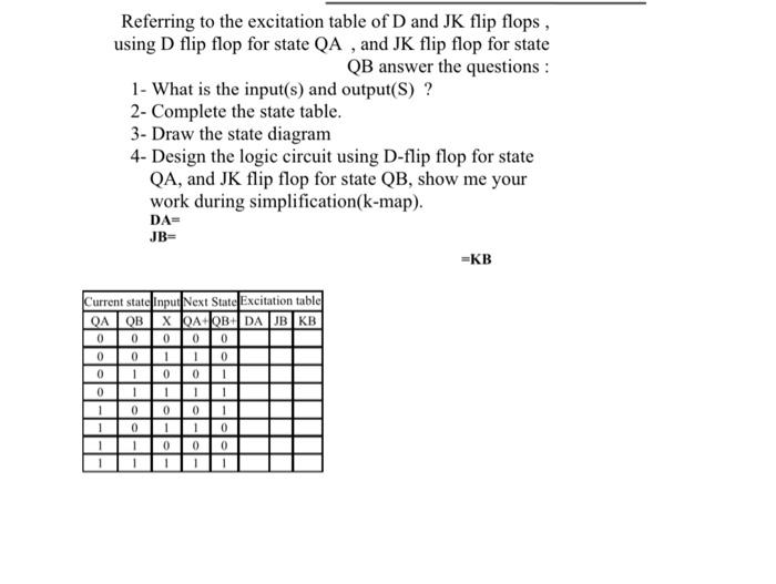Solved Referring to the excitation table of D and JK flip | Chegg.com