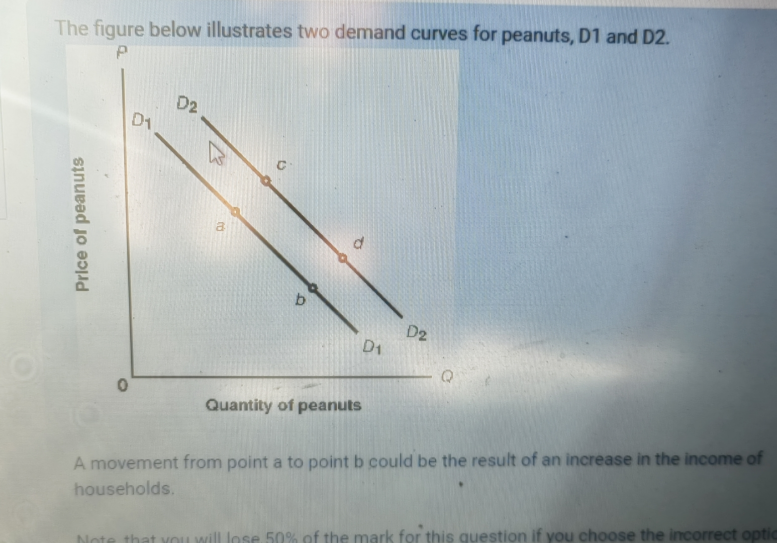 Solved The figure below illustrates two demand curves for | Chegg.com