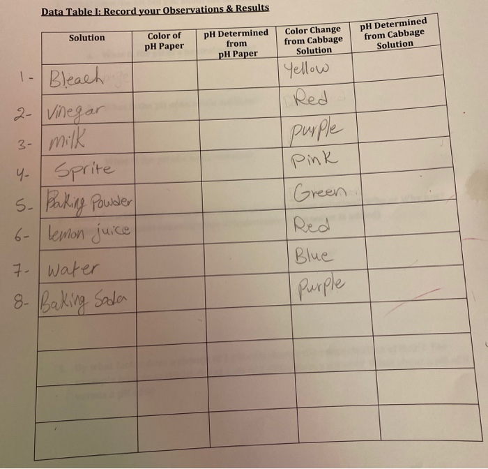 Data Table l: Record your Observations & Results | Chegg.com