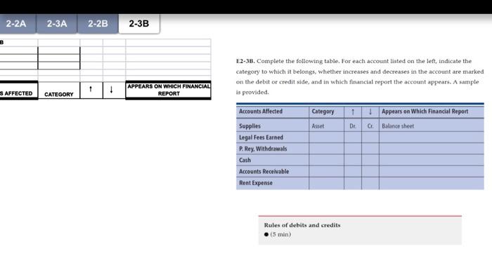 Solved 2-3A 2-2B 2-3B APPEARS ON WHICH FINANCIAL REPORT | Chegg.com