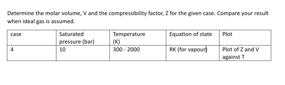 Solved Determine the molar volume, V and the compressibility | Chegg.com