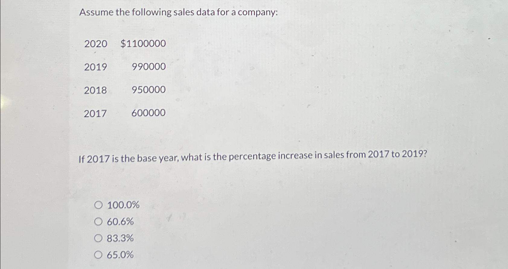 Solved Assume the following sales data for a | Chegg.com
