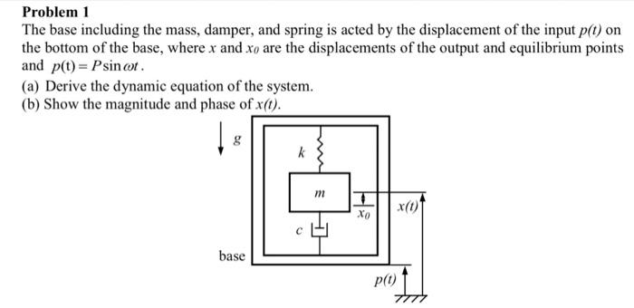 Solved Problem 1 The base including the mass, damper, and | Chegg.com