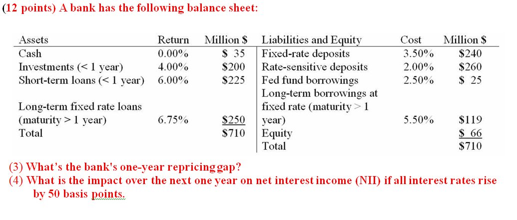 Solved (12 ﻿points) ﻿A bank has the following balance | Chegg.com
