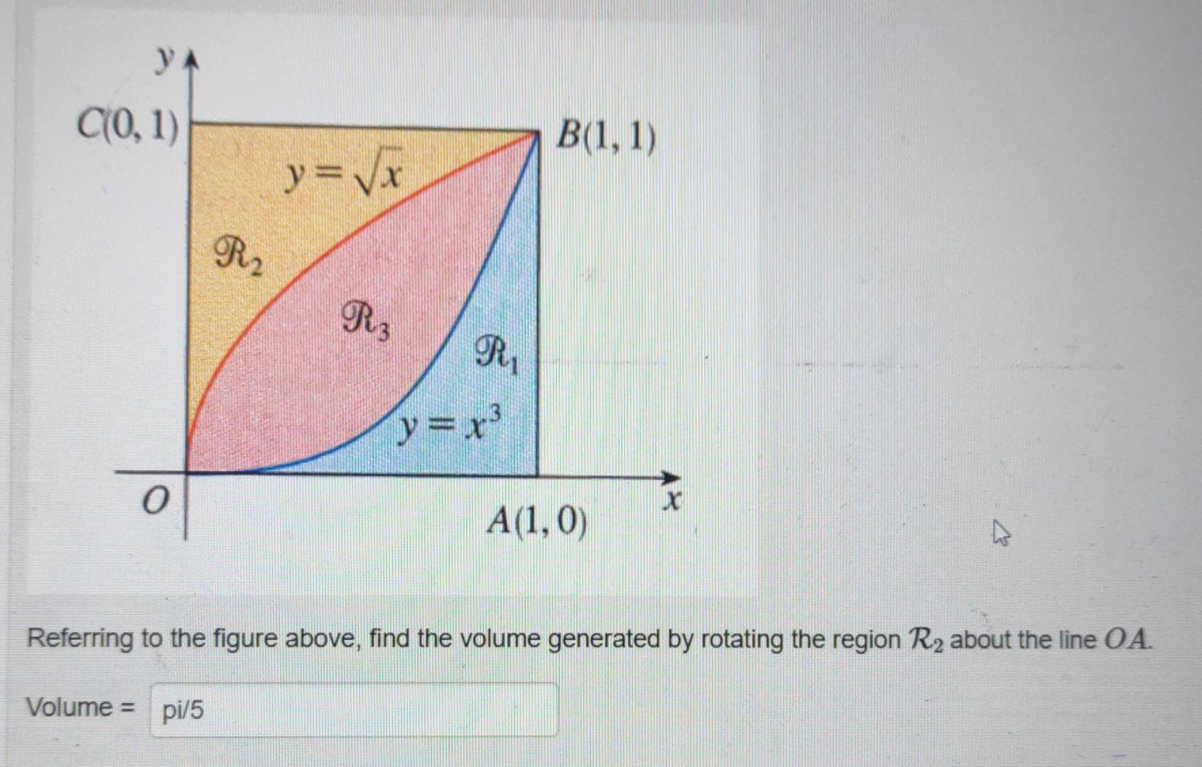 Solved Referring to the figure above, find the volume | Chegg.com