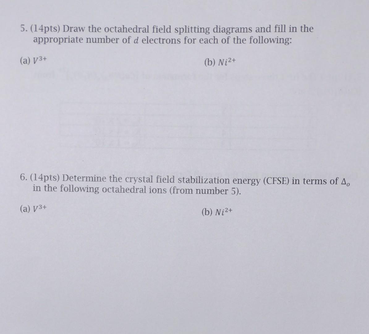 Solved 5. (14pts) Draw the octahedral field splitting | Chegg.com