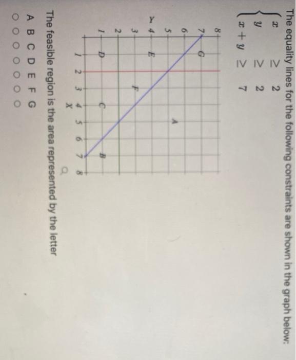 Solved 2 The equality lines for the following constraints | Chegg.com