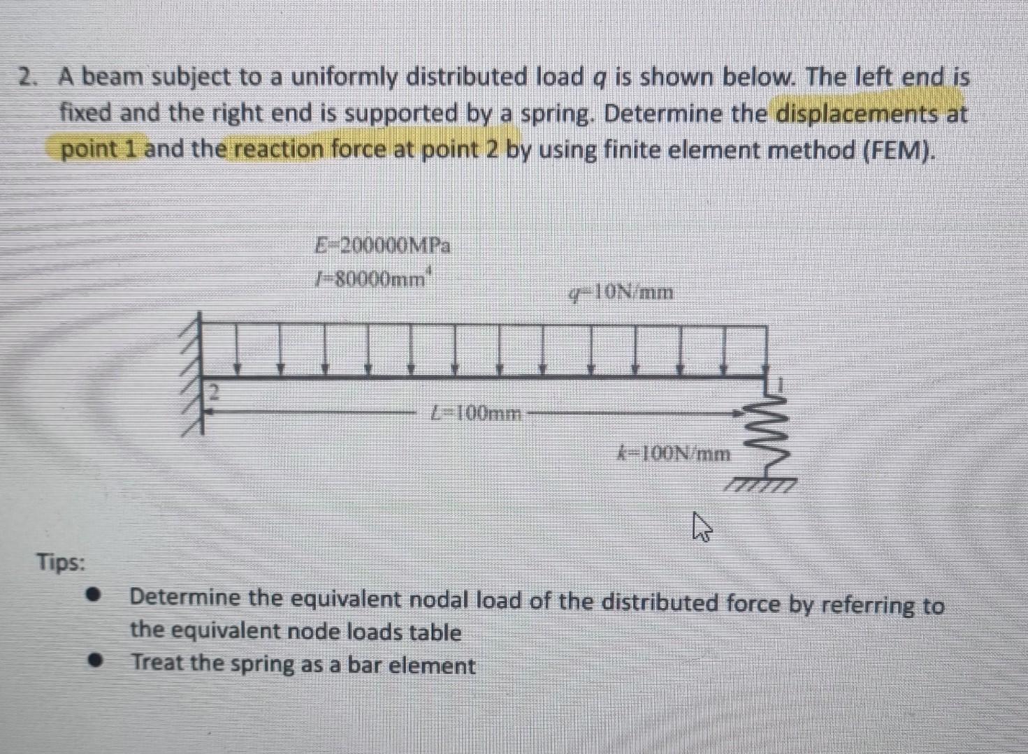 Solved 2. A beam subject to a uniformly distributed load q | Chegg.com