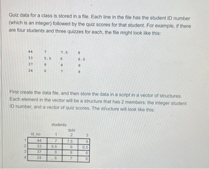 Solved Quiz data for a class is stored in a file. Each line | Chegg.com