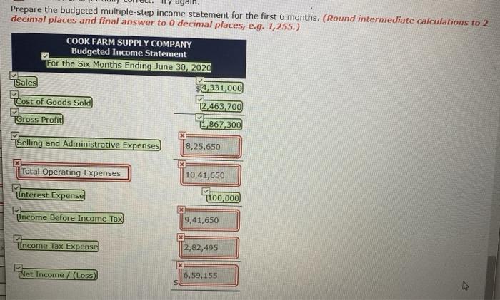 Solved *Problem 22-01A (Part Level Submission) Cook Farm | Chegg.com