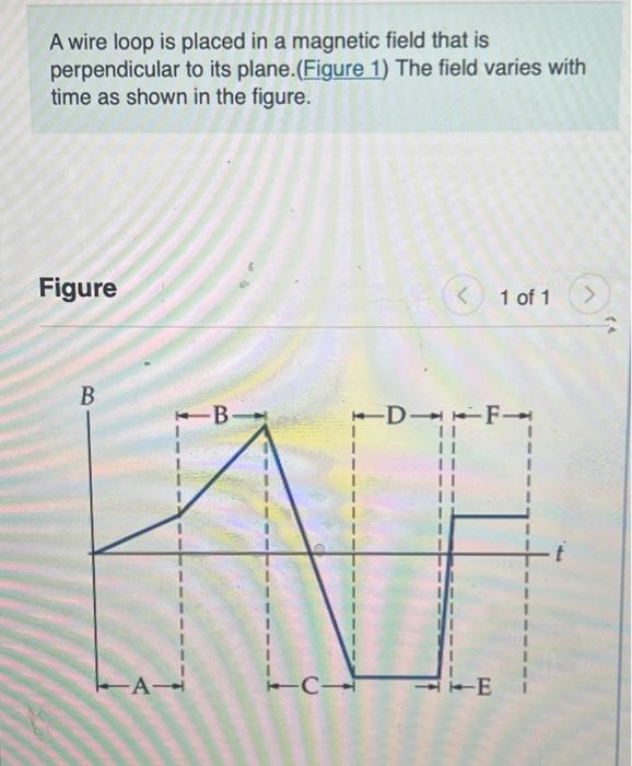 Solved A wire loop is placed in a magnetic field that is | Chegg.com