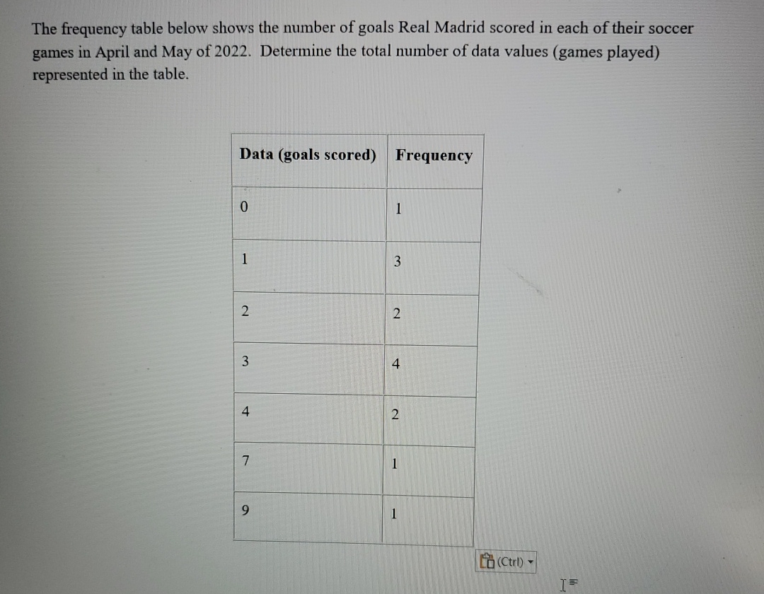 Solved The frequency table below shows the number of goals | Chegg.com