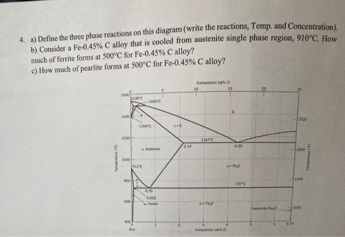 Solved 4. a) Define the three phase reactions on this | Chegg.com