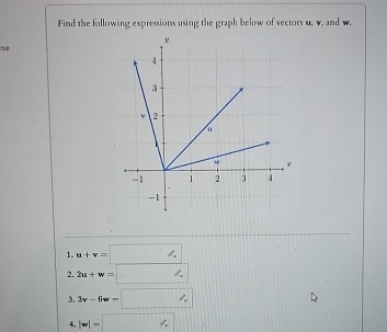 Solved Find the following expressions using the graph below | Chegg.com
