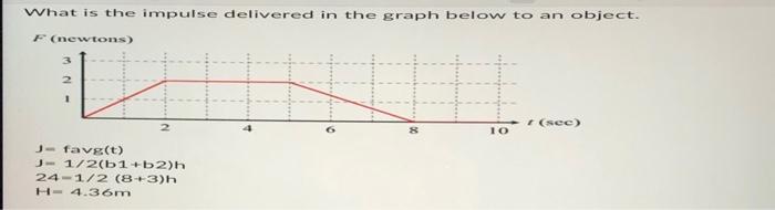 Solved What is the impulse delivered in the graph below to | Chegg.com