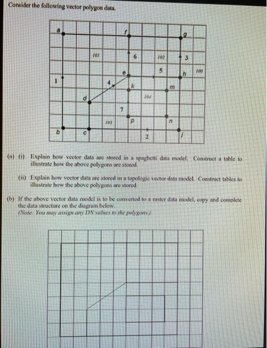 Consider the following vector polygon data. a g 101 6 | Chegg.com
