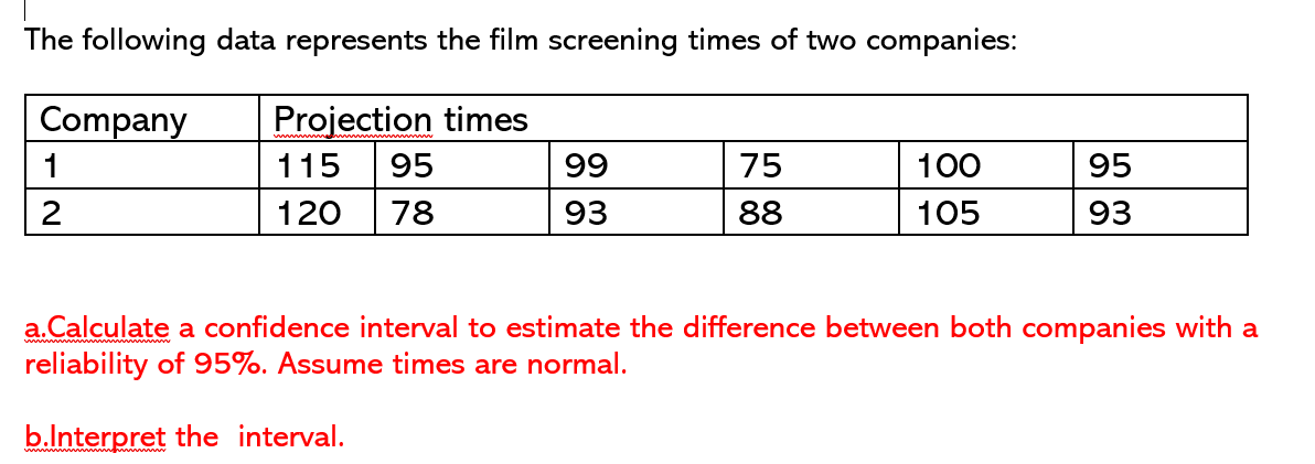 Solved 10.The following data represents the film screening | Chegg.com
