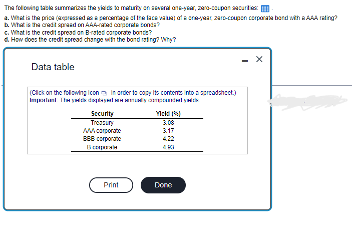 Solved The following table summarizes the yields to maturity | Chegg.com