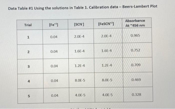 Solved have all the answerd just need: ("calculations of Kc | Chegg.com