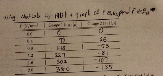 Solved Using Matlab to P1Dt a graph of PVS,εL, ﻿and | Chegg.com