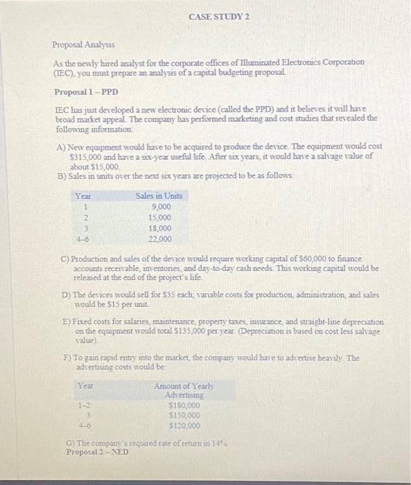 Solved Proposal Analysis As the newly hired analyst for the | Chegg.com