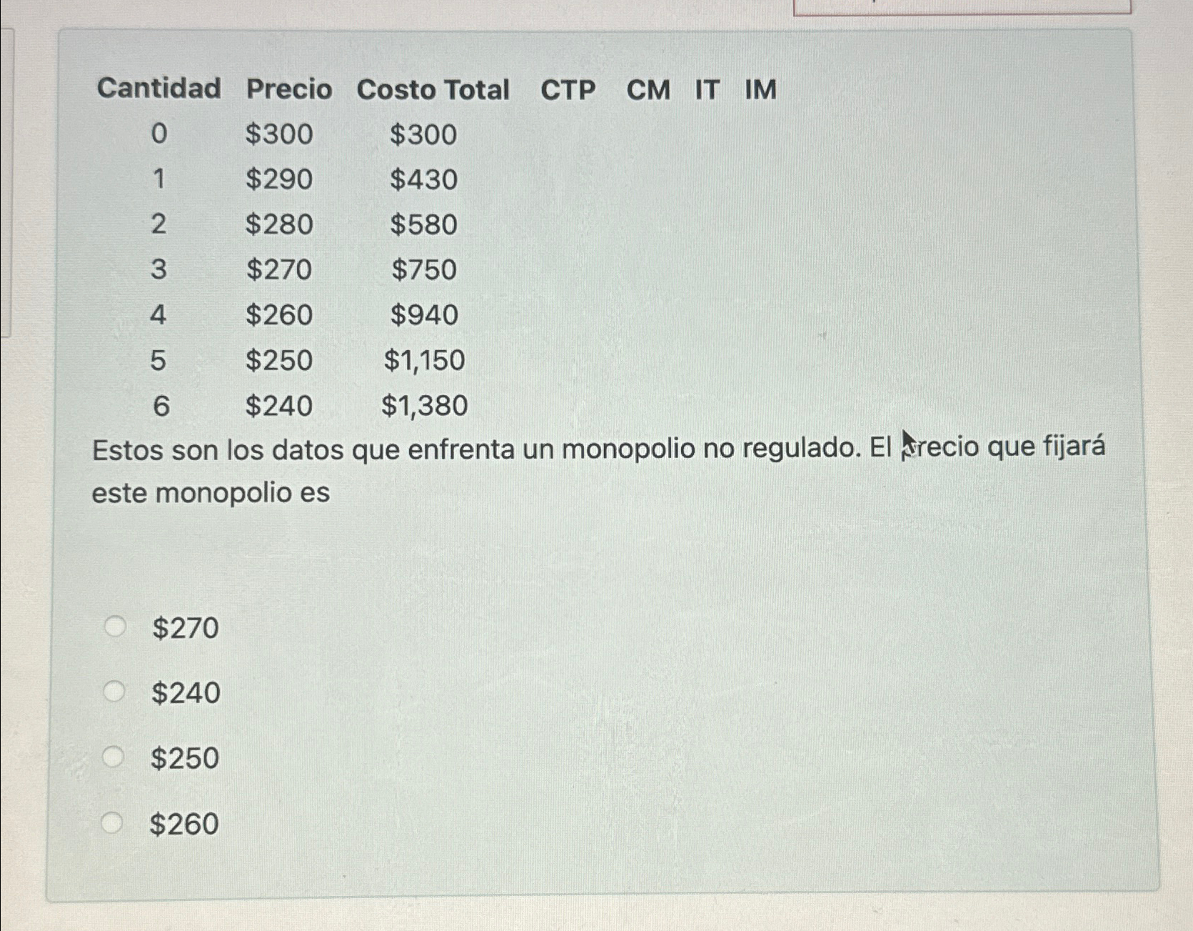 Solved Estos son los datos que enfrenta un monopolio no | Chegg.com
