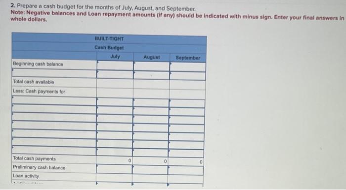 Solved prepare a schedule of cash receipts for the months of | Chegg.com