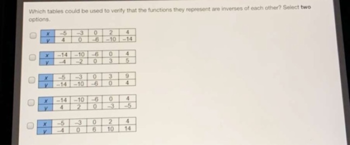 Solved Which tables could be used to verify that the | Chegg.com
