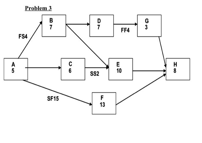 Solved Problem 3 Problem 4 Calculate the dates (ES, LS, EF, | Chegg.com Solved Problem 3 Problem 4 Calculate the dates (ES, LS, EF, | Chegg.com