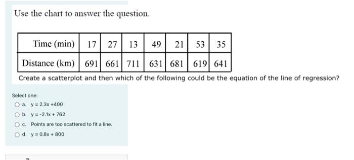 Solved Use the chart to answer the question. Create a | Chegg.com