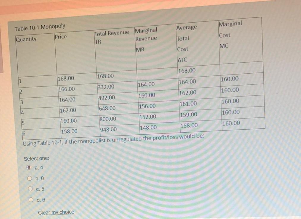 Solved Marginal Table 10-1 Monopoly Average Price Total | Chegg.com