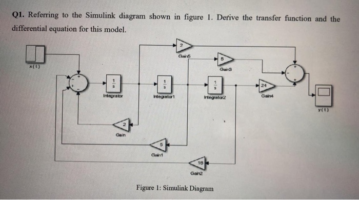 Solved Q1. Referring to the Simulink diagram shown in figure | Chegg.com