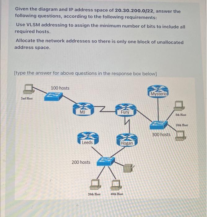 Solved Given the diagram and IP address space of | Chegg.com