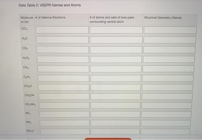 Solved Data Table 2: VSEPR Names and Atoms Structure | Chegg.com