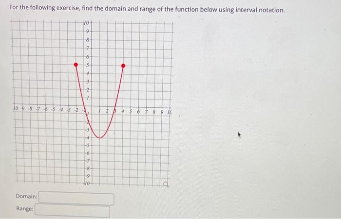 Solved For the following exercise, find the domain and range | Chegg.com