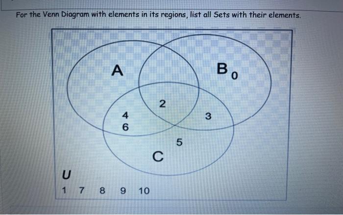 Solved For the Venn Diagram with elements in its regions, | Chegg.com