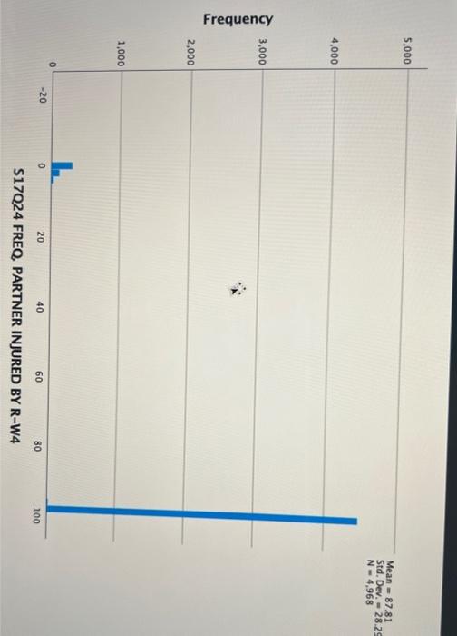 Solved (1) What is the trend in the data? What exactly does | Chegg.com