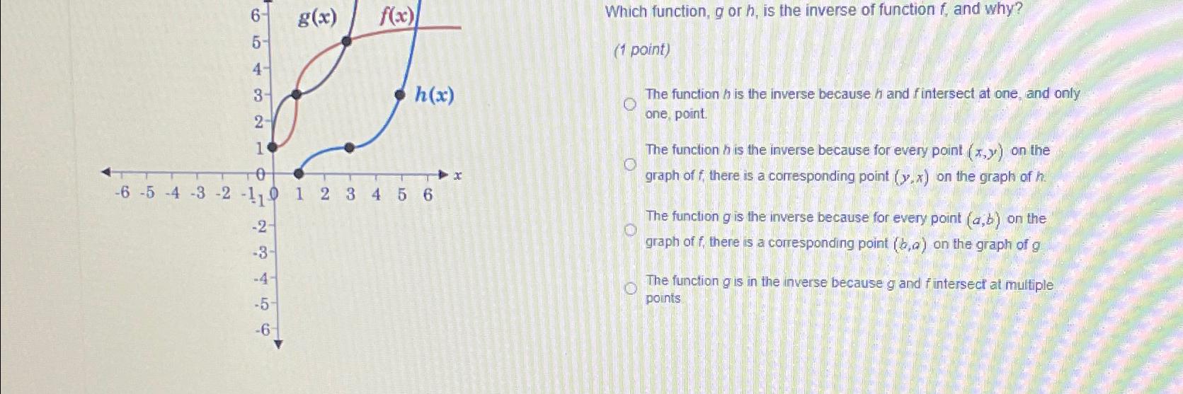 Solved Which function, g ﻿or h, ﻿is the inverse of function | Chegg.com