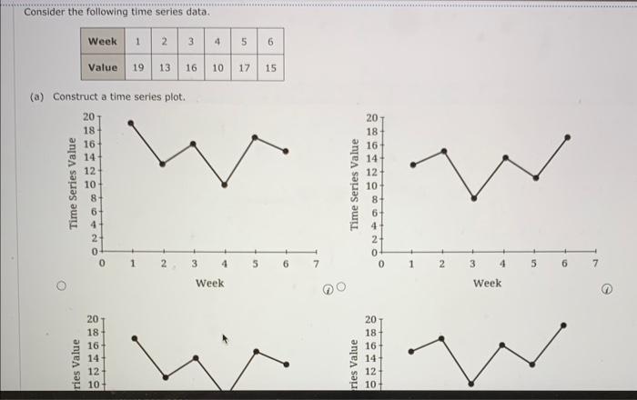 Solved (a) Construct a time series plot.Time Series Value | Chegg.com
