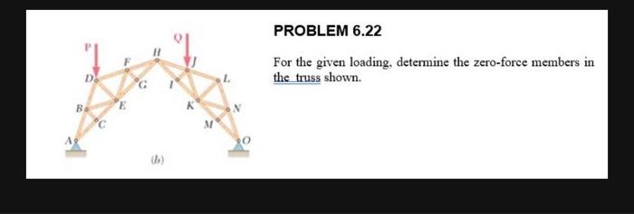 For the given loading, determine the zero-force | Chegg.com