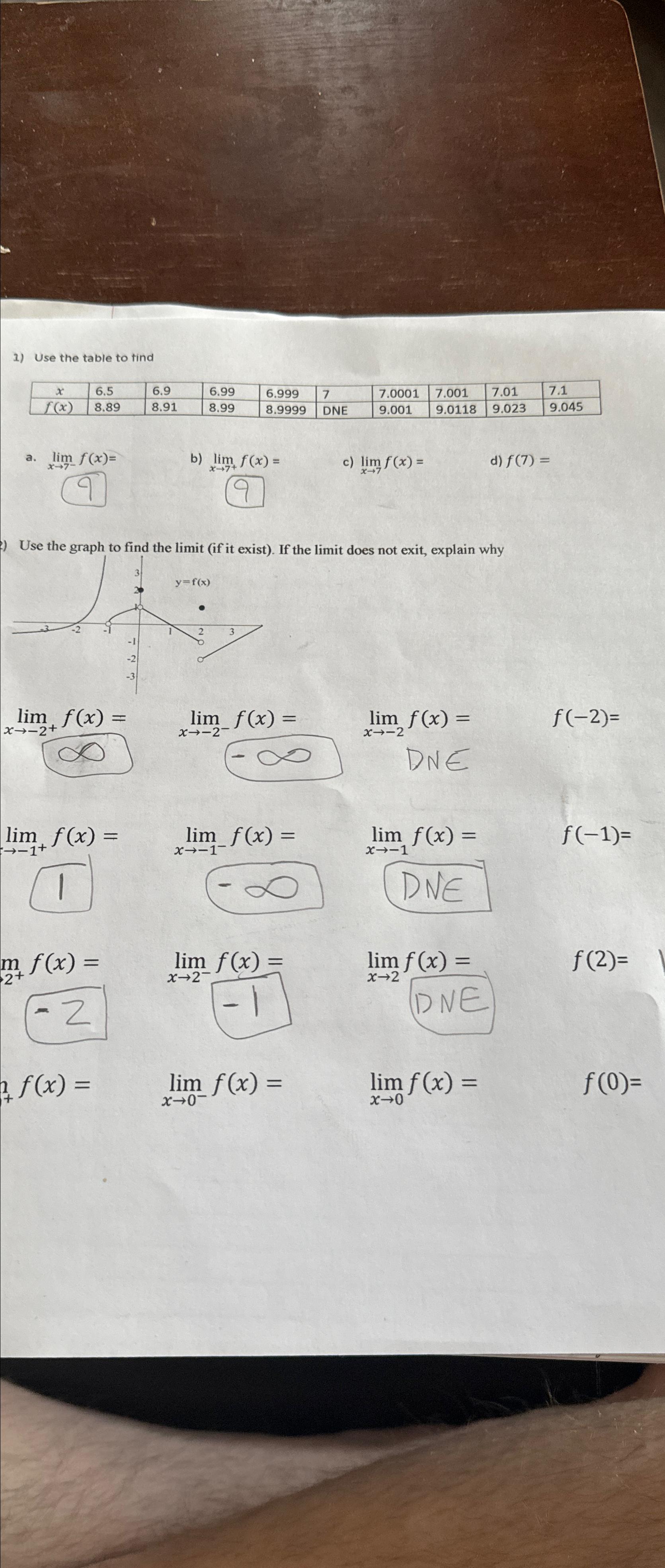 Solved 1) Use the table to tind a. limx→7−f(x)= b) | Chegg.com
