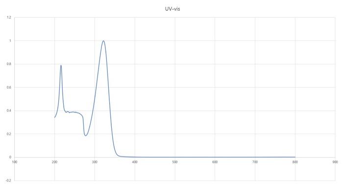 Solved UV-vis | Chegg.com