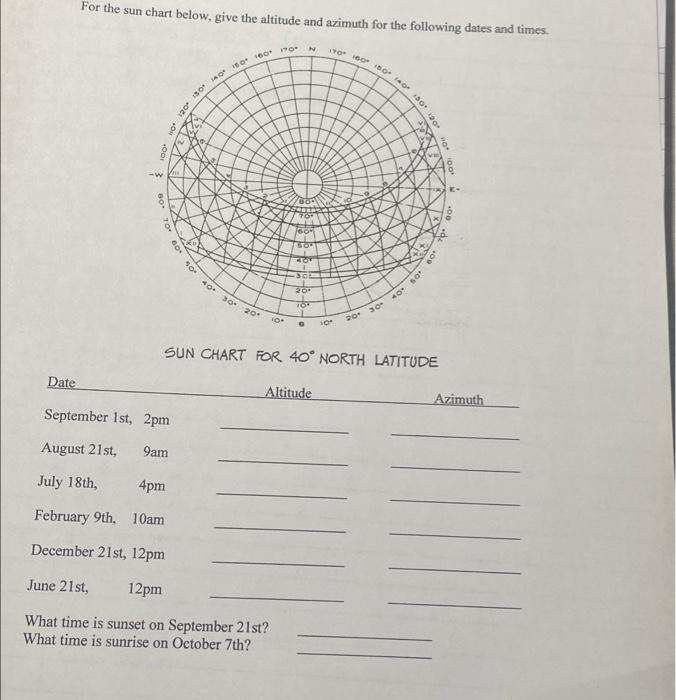 Solved For the sun chart below, give the altitude and | Chegg.com