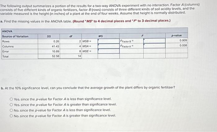 Solved The following output summarizes a portion of the | Chegg.com