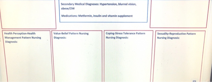 Elimination Pattern Nursing Diagnosis | Chegg.com