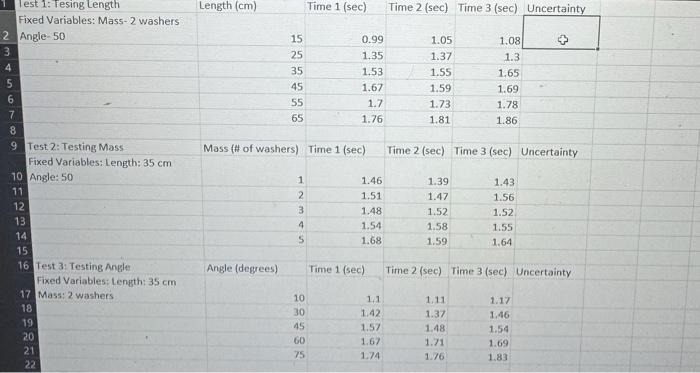 Solved PLEASE HELP!!! how do I calculate the uncertainty | Chegg.com