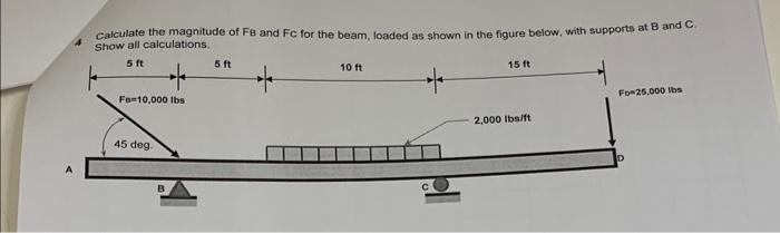 Solved calculate the magnitude of FB and FC for the beam, | Chegg.com