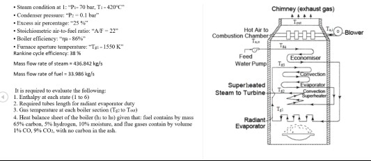 Benson boiler shown in figure 1 is a part of a steam | Chegg.com
